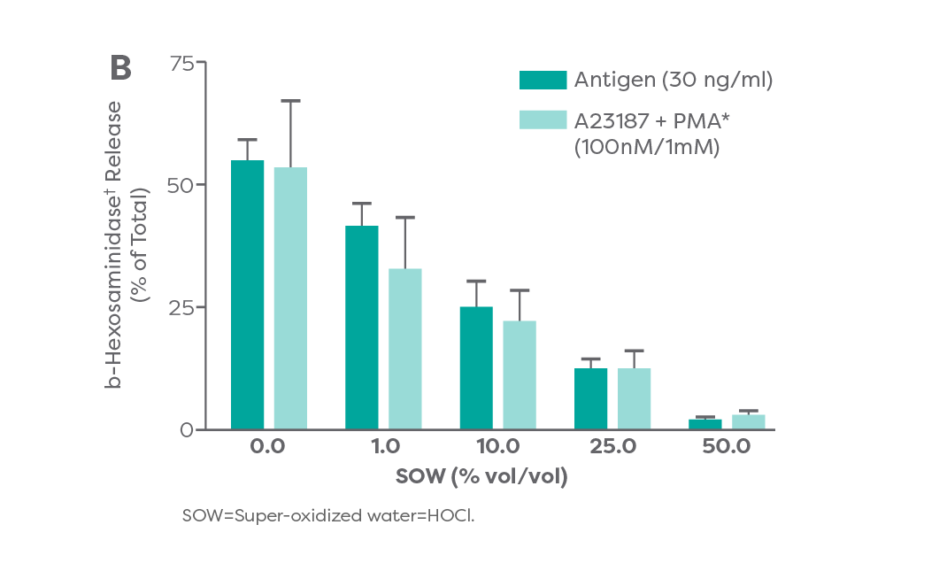 VDOX – Life Healthy